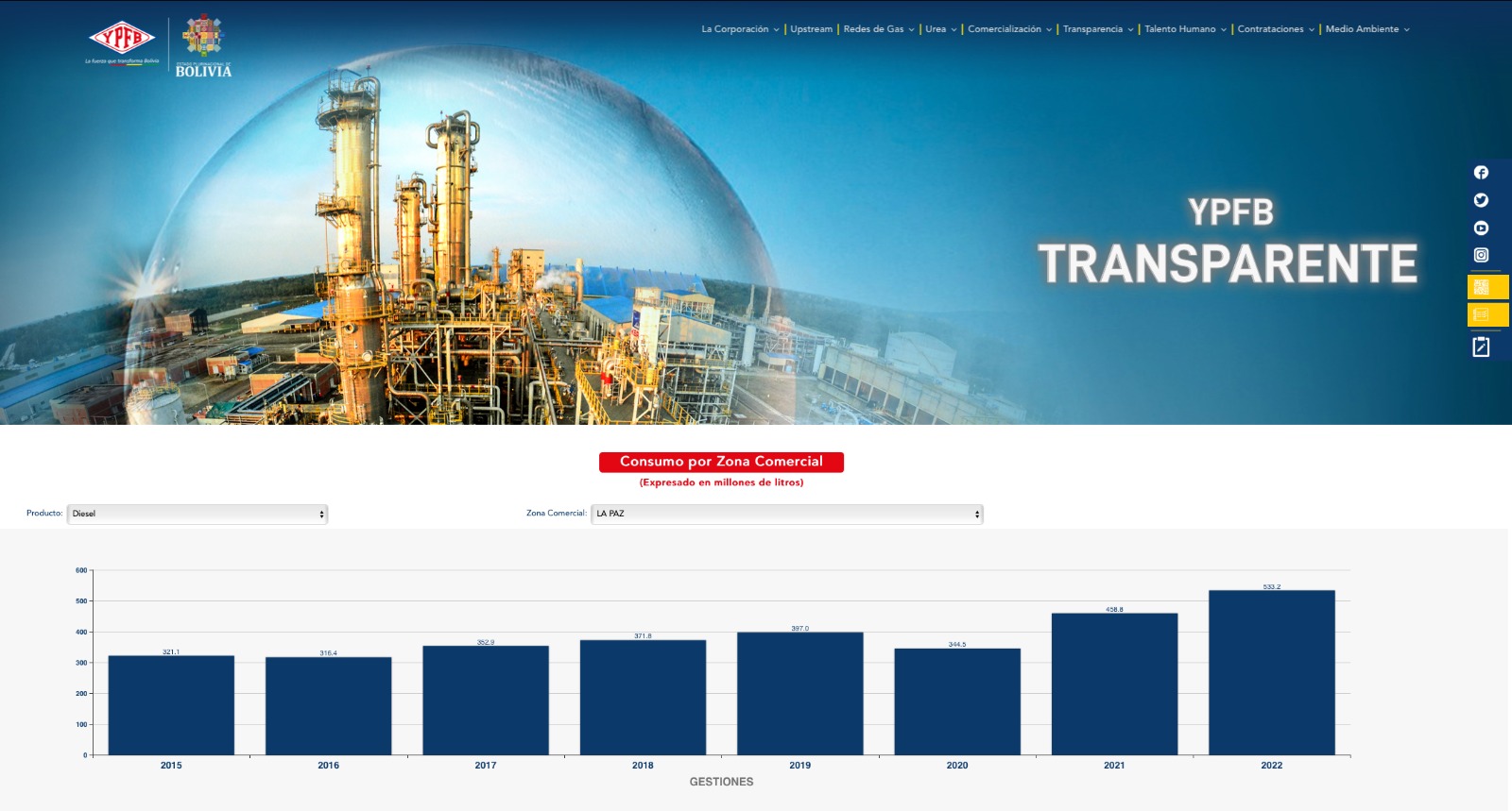 YPFB inaugura portal web con información sobre la importación de diésel y gasolina ...
